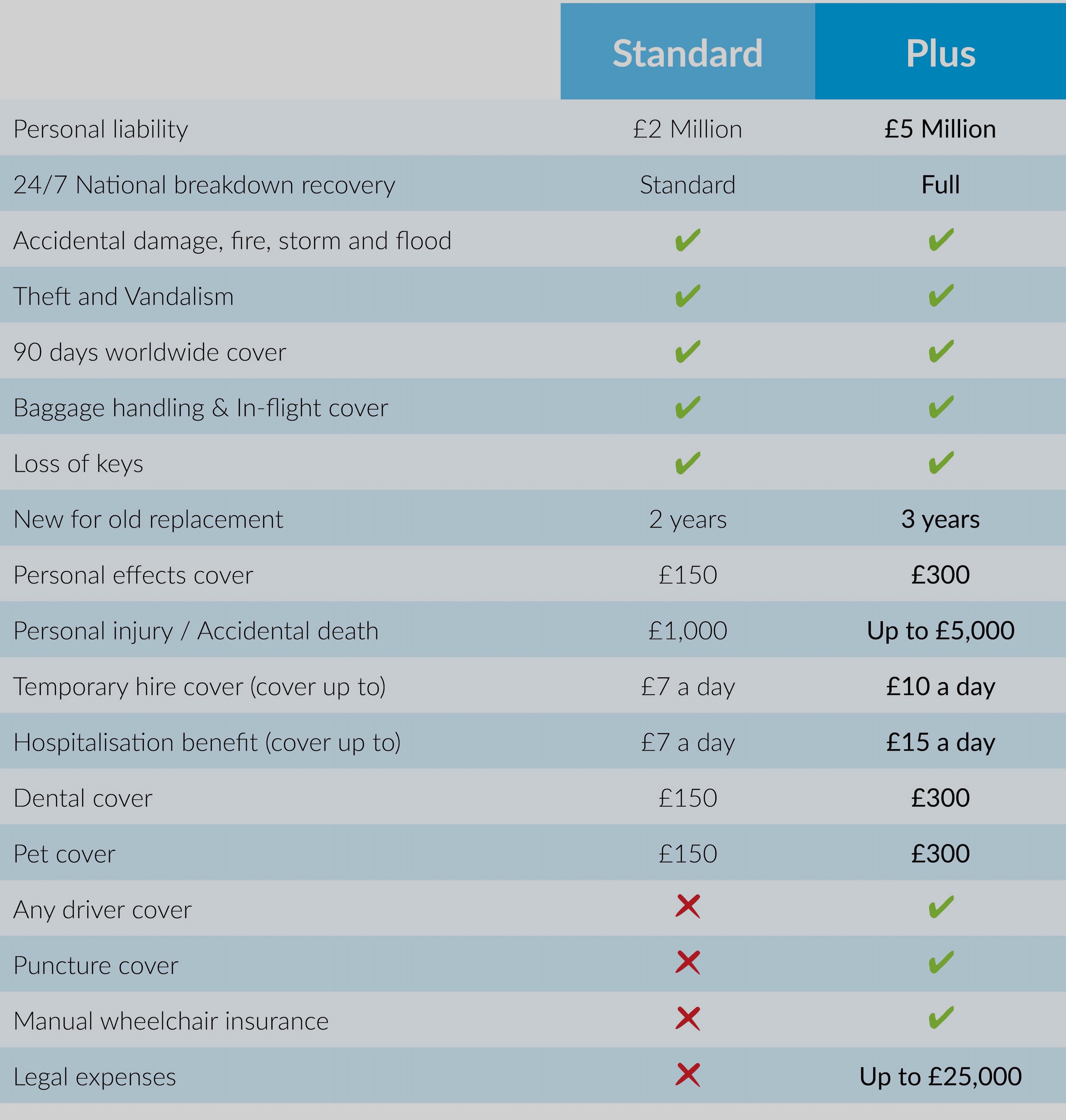 1 Month Free Plus Scooter/Powerchair Insurance - Easy Living Mobility Store